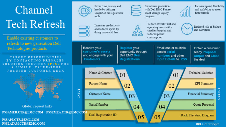 Tech Refresh Marketing Slide | Download Free PDF | Dell | Business