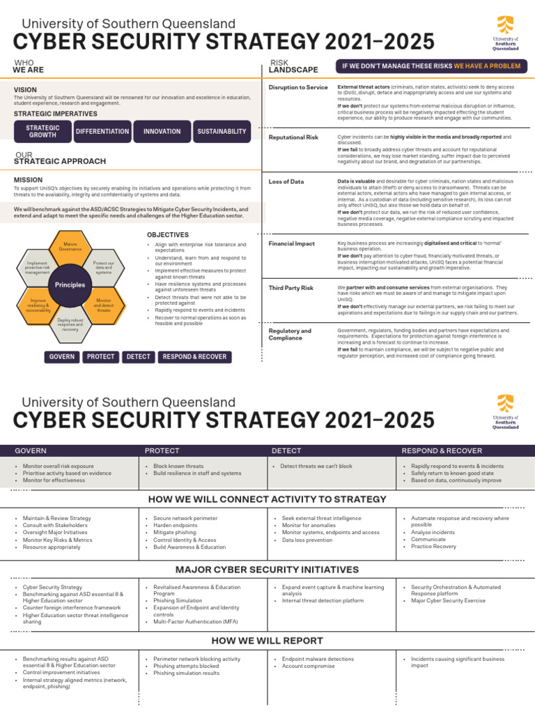 Cyber Security Strategy 2025 | PDF | Computer Security | Security