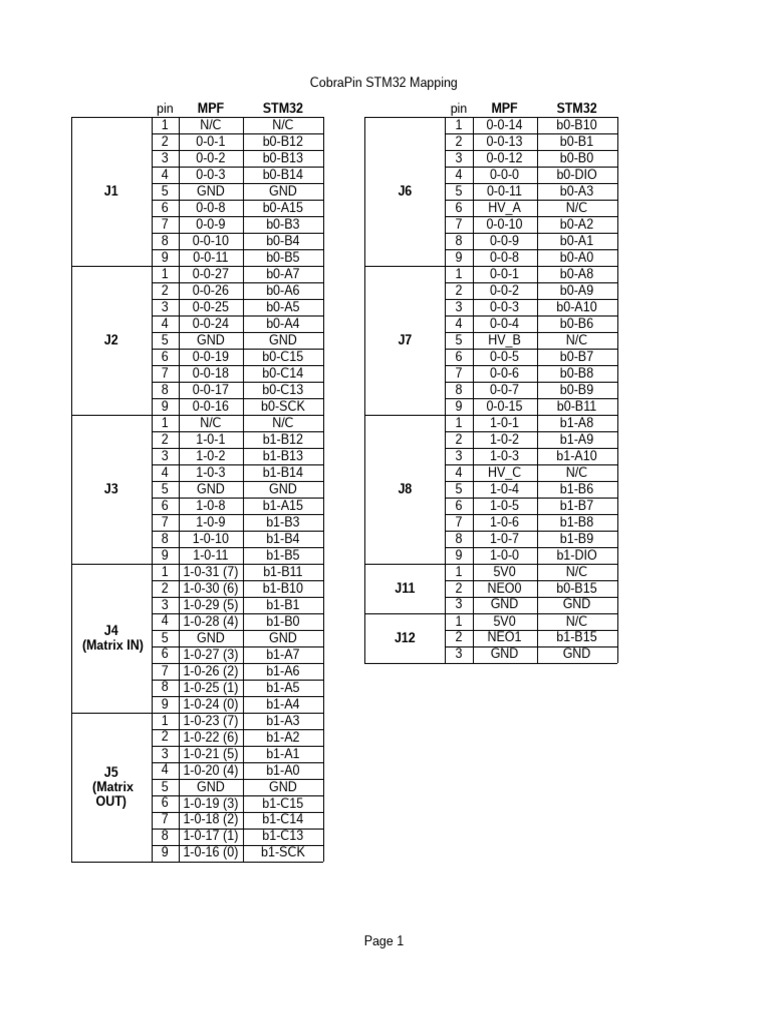 CobraPin STM32 Mappings ALL | PDF | Technology & Engineering