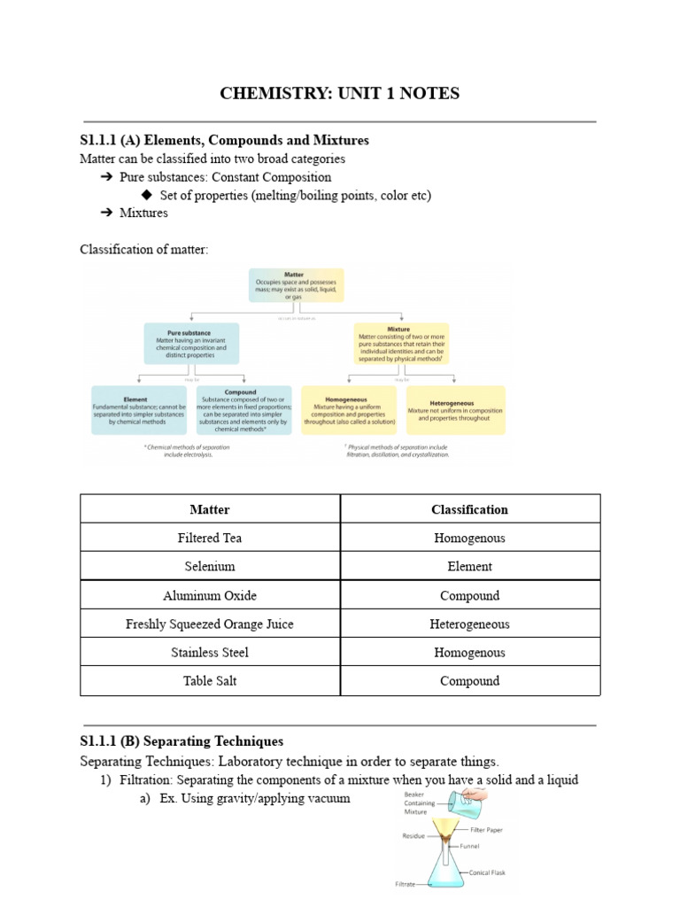 UNIT 1 - Chemistry Notes | PDF | Electron | Atomic Orbital