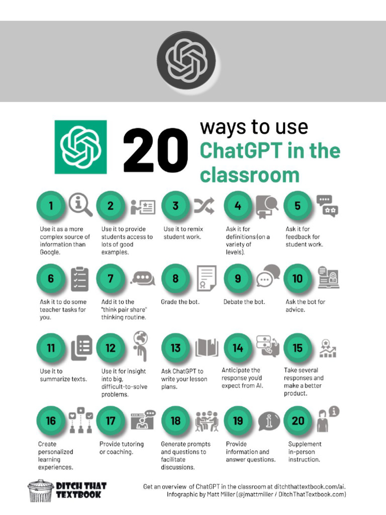 20 Ways To Use Chat GPTin Class | PDF