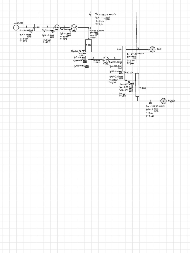 Diagrama de Flujo 2 | PDF