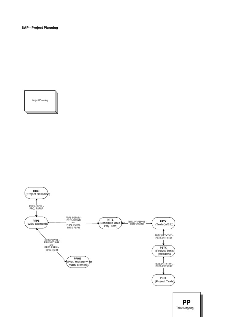 Liste tables PP | PDF | Computer Programming | Computing