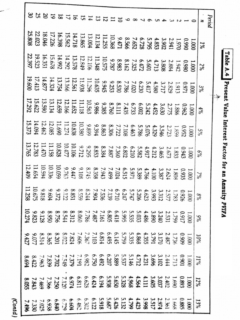 Annuity Table 30 Mar 2017 11 07 41 | PDF