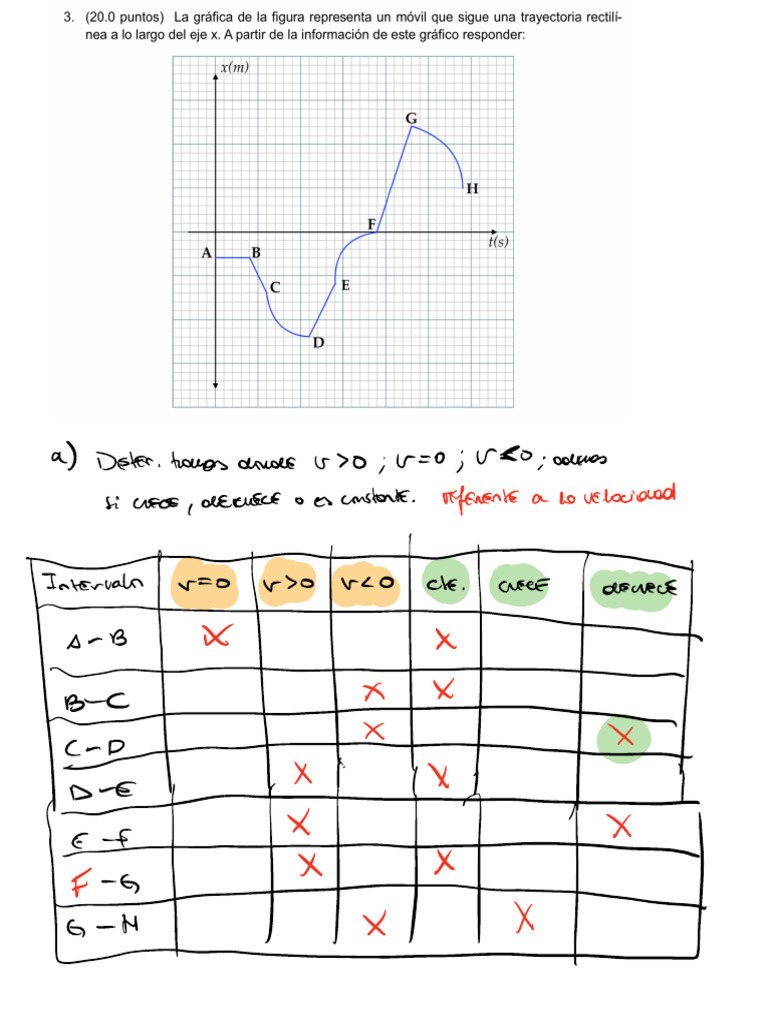 Pauta Repaso P1 | PDF
