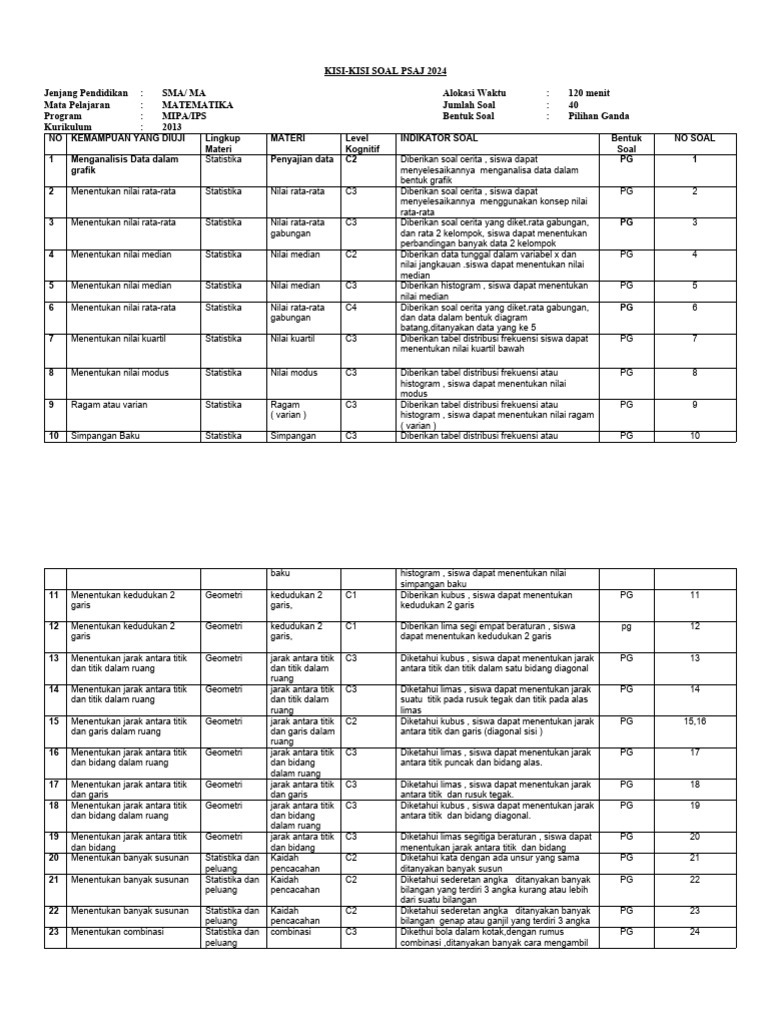 Kisi Kisi Soal Psaj 2024 | PDF