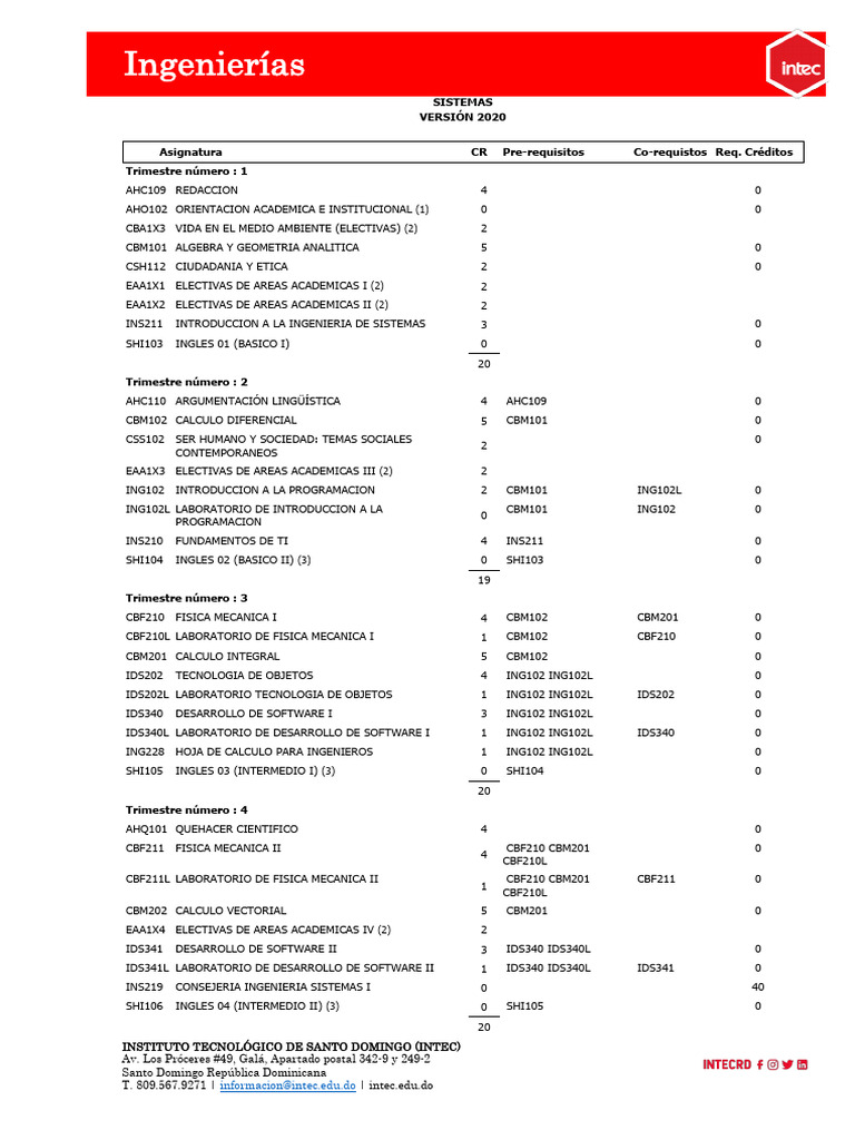 Sis 2020 | PDF | Ingeniería | Informática
