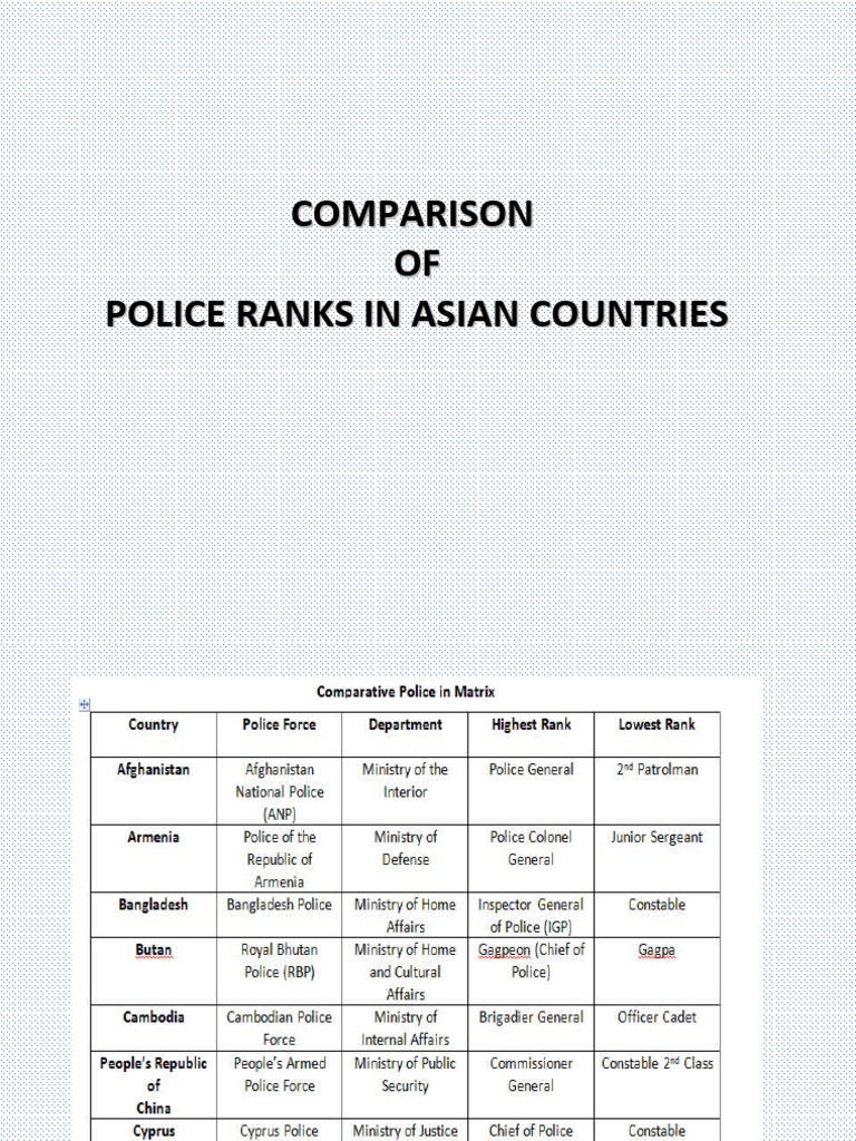 Comparative-Police-System | PDF