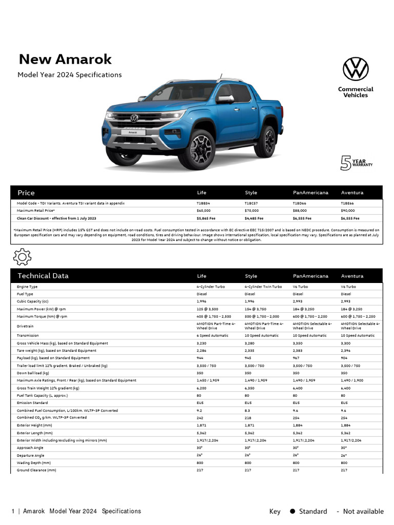 2024 VW Amarok Specifications Overview | PDF | Automotive Industry ...