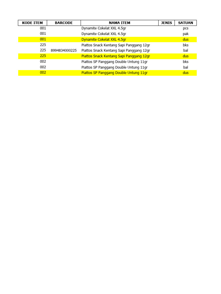 Database Minimarket | PDF | Chocolate | Theobroma
