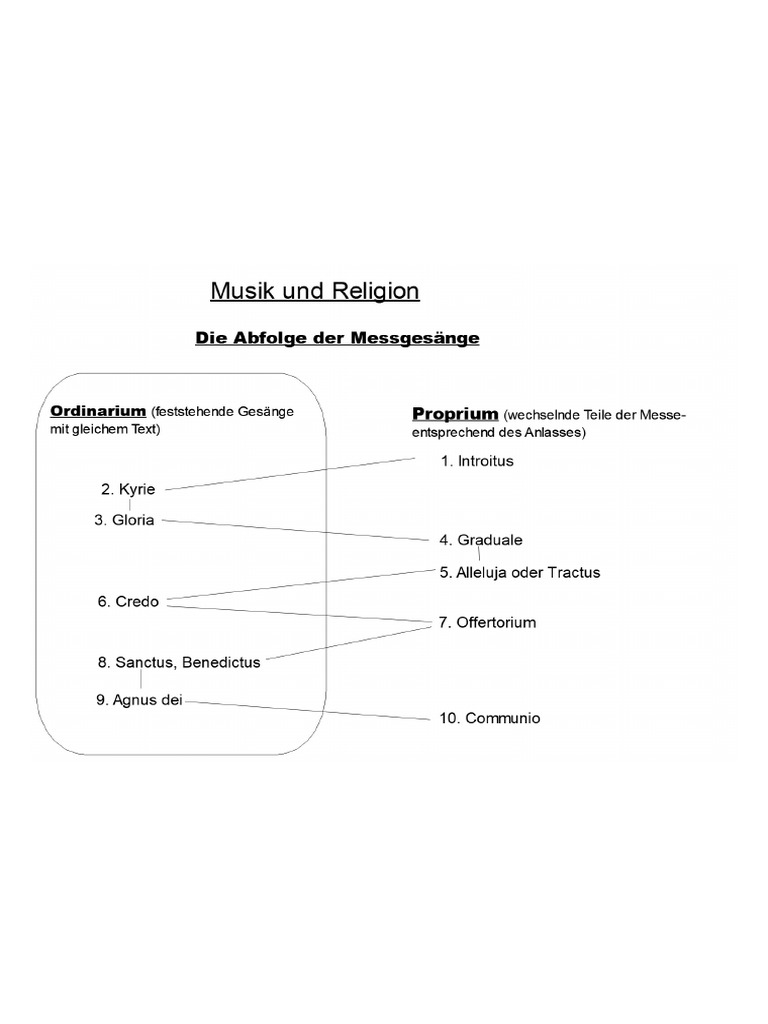 Aufbau Der Messe | PDF