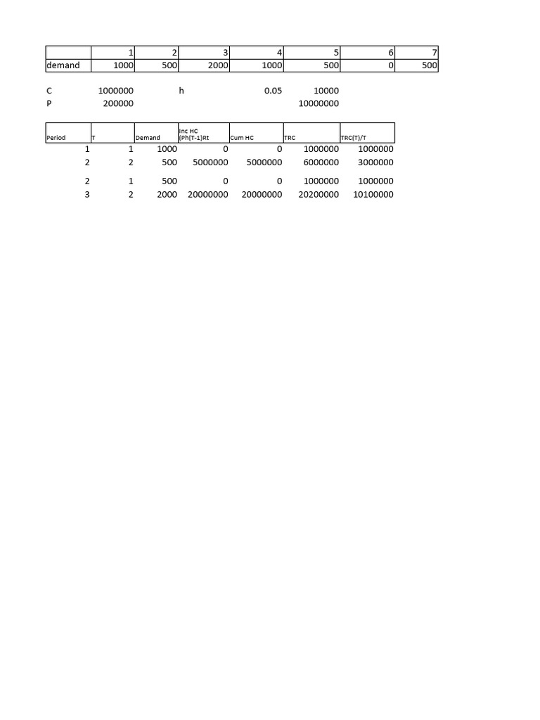 Latihan Silver Meal | PDF