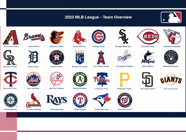 2023 MLB Team Overview | PDF