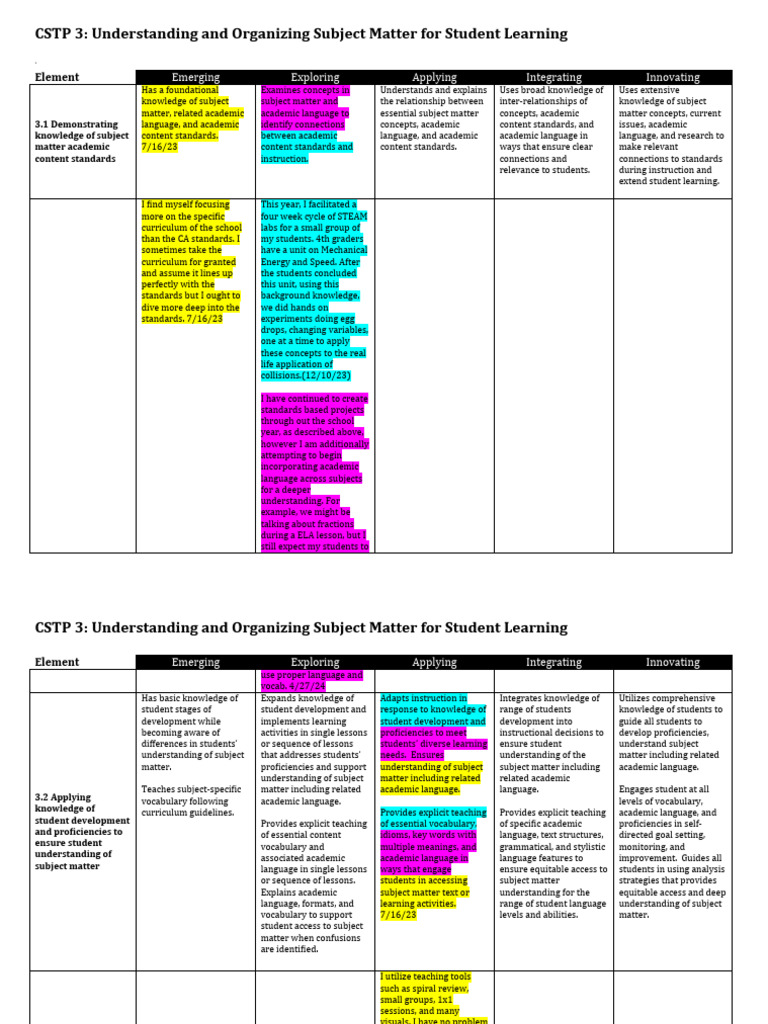 CSTP 3 Sulman 7 | PDF | Learning | Curriculum
