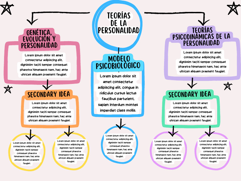 Colorful Creative Concept Map | PDF