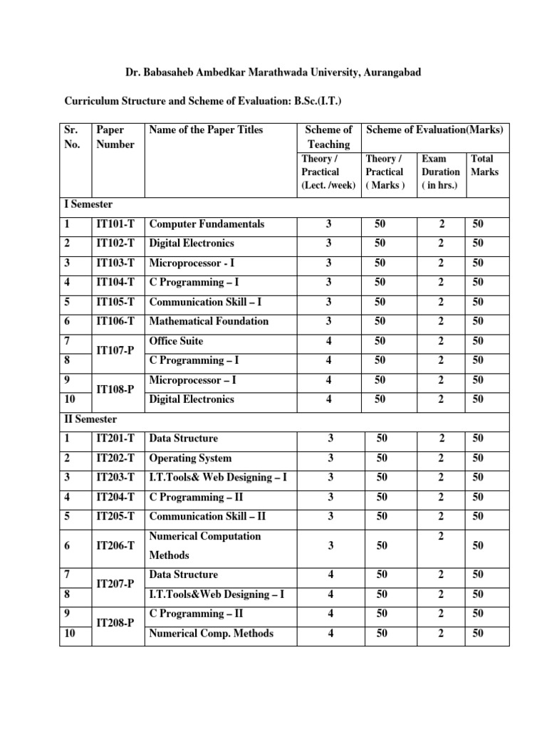 Sy It | PDF | Method (Computer Programming) | Class (Computer Programming)