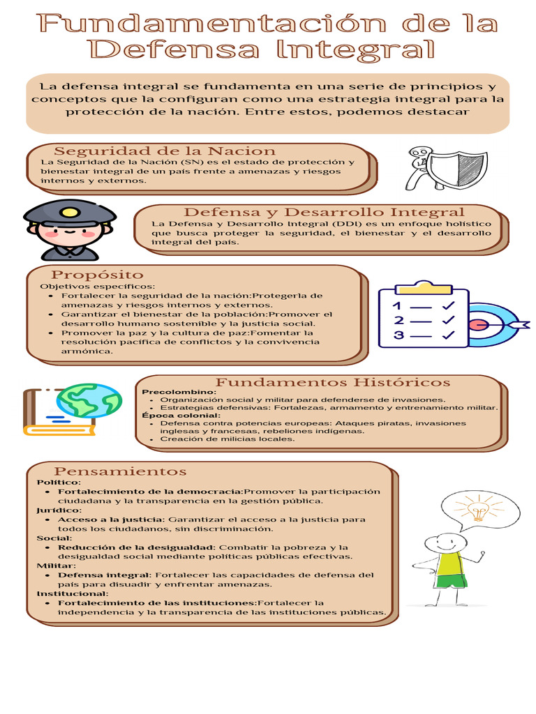 Defensa y Seguridad Nacional Integral | PDF | Valores | Institución