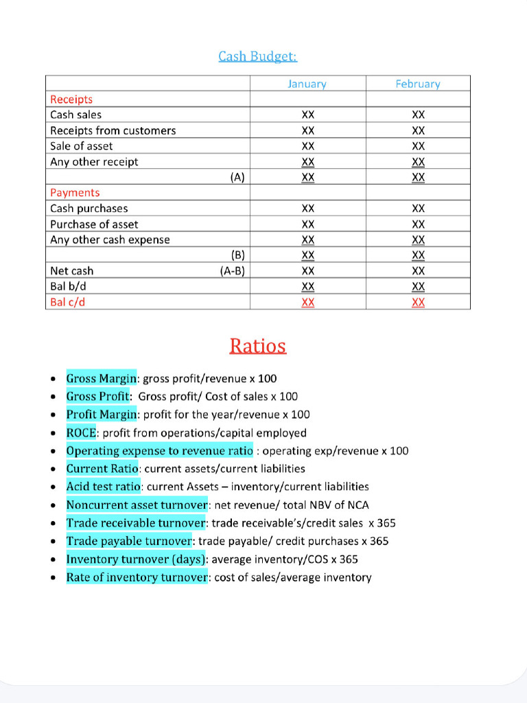 Accounting Ratios | PDF
