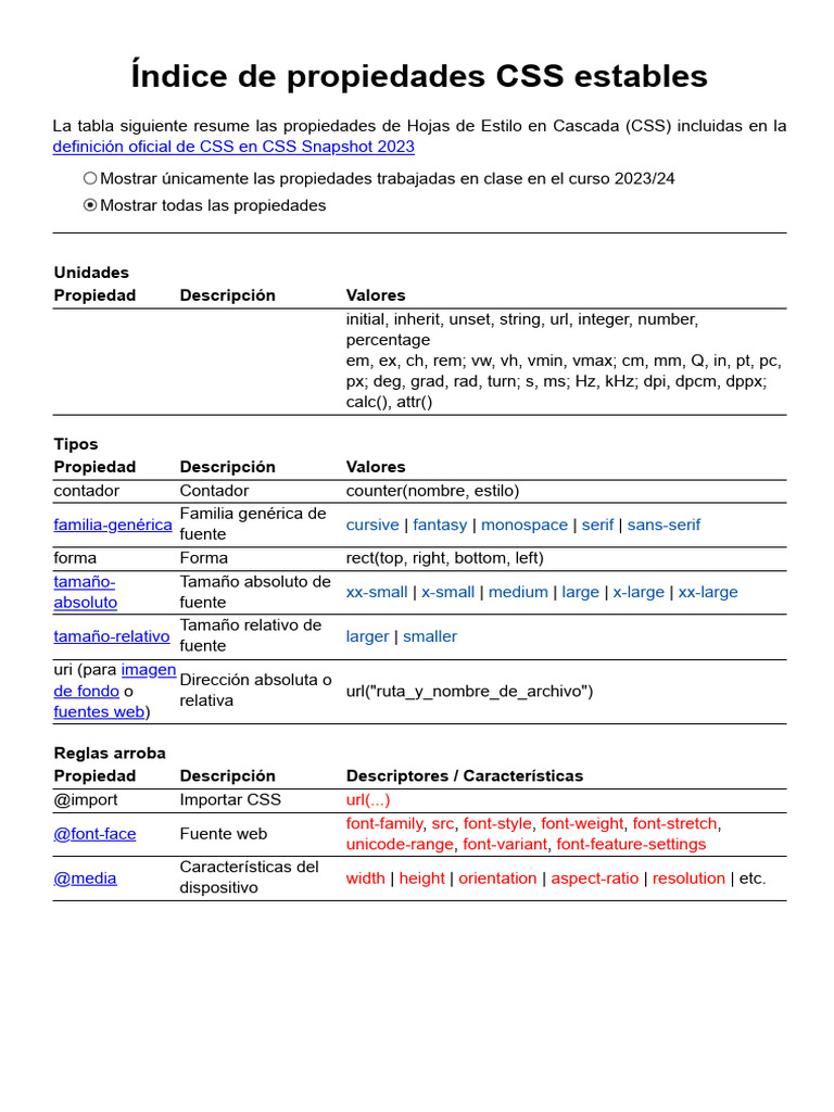 Índice de Propiedades CSS Estables. CSS. Páginas Web HTML y Hojas de ...