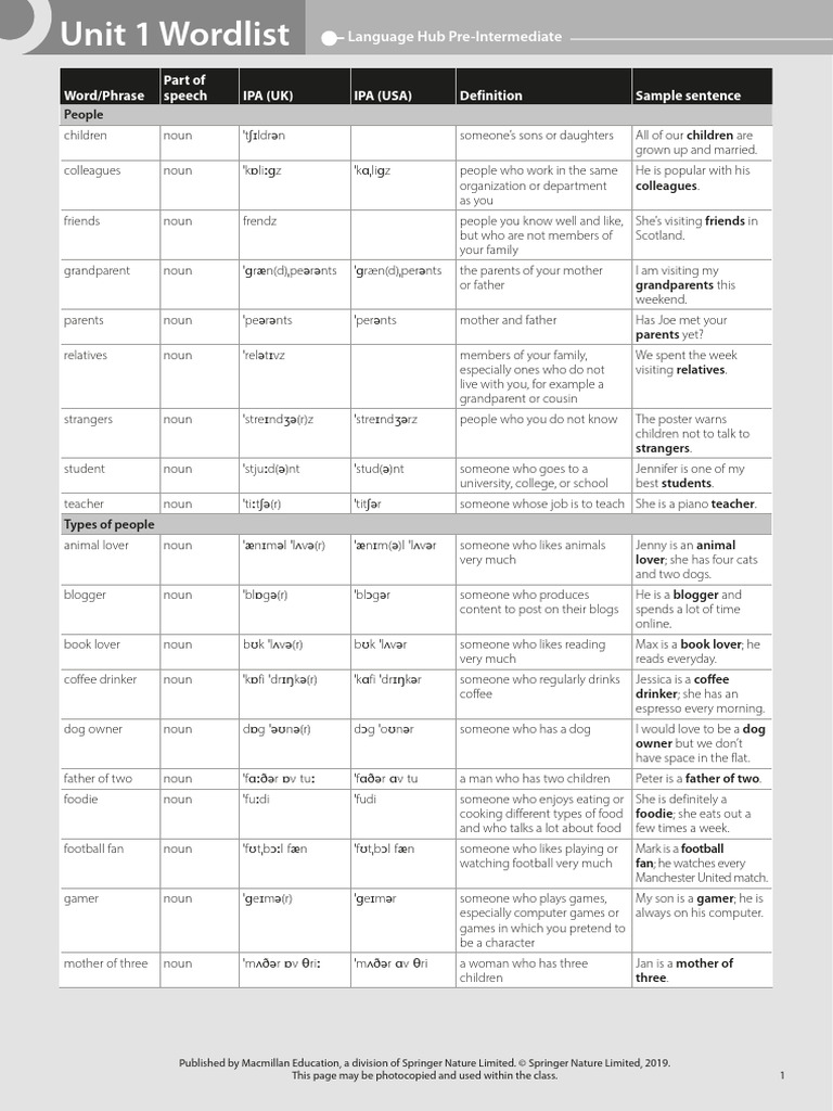 LH Pre-Intermediate Wordlist U1 | Download Free PDF | Noun | Blog