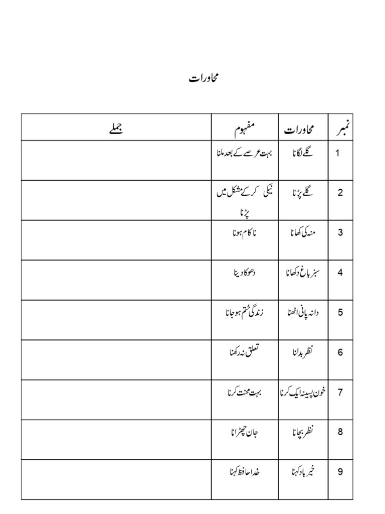 Muhawrat List | PDF