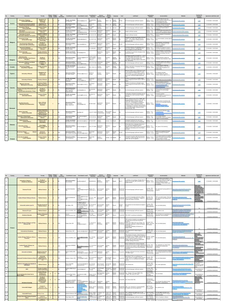 Erasmus - 2024 - 2025.xlsx Arkusz1 7 1 8 | PDF | Student Assessment And ...