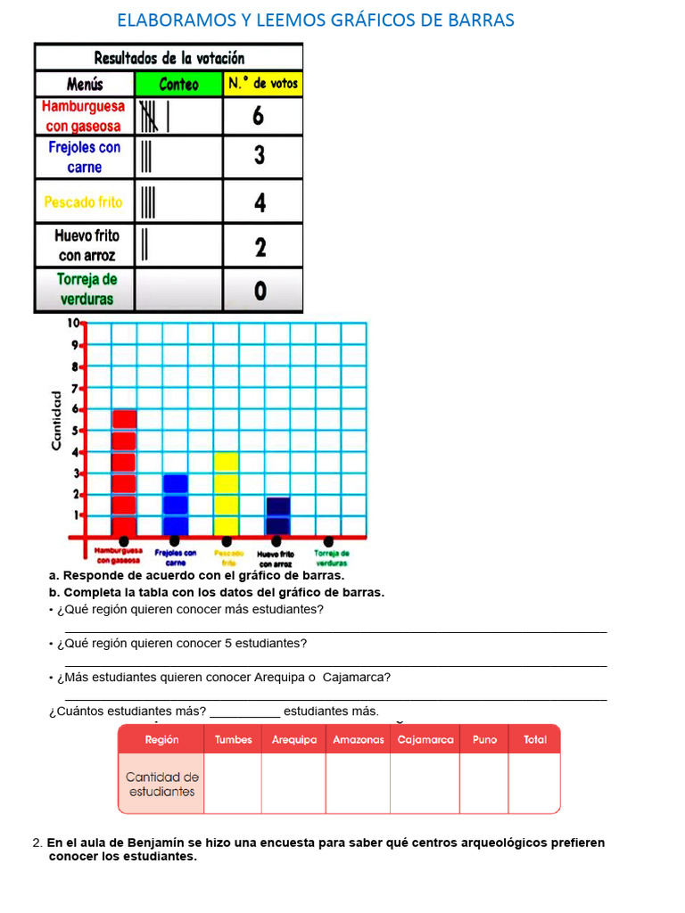 Elaboramos y Leemos Gráficos de Barras | PDF | Agricultura | Cocina vegana