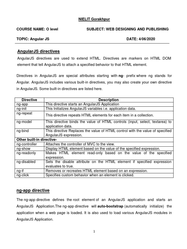 AngularJS Directives Explained | PDF | Angular Js | Hypertext