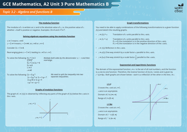 Wjec Gce Mathematics Unit 3 Algebra and Functions B | Download Free PDF | Function (Mathematics ...