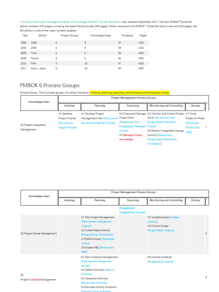 Resume Pmbok 6th Ed - Compress | Download Free PDF | Project Management | Agile Software Development