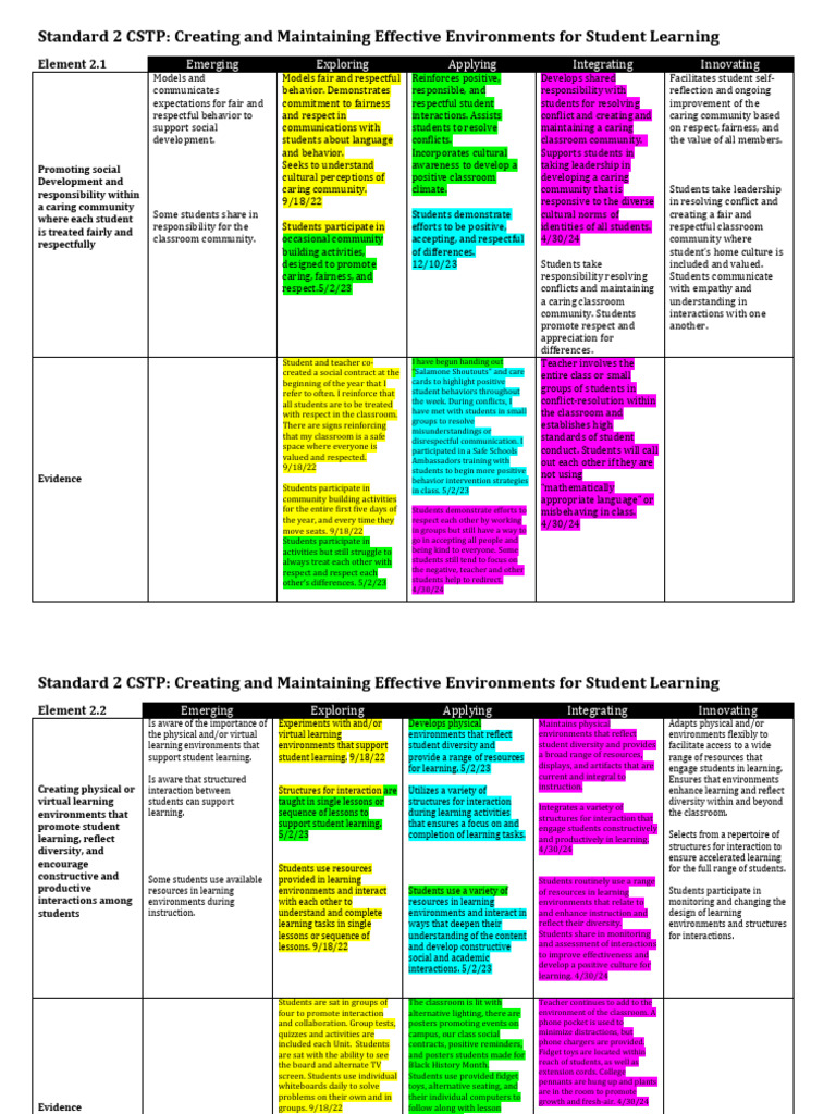 CSTP_2_Salamone_4.30.24 | PDF | Psychological Resilience | Learning