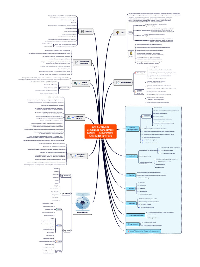 ISO 37301 - 2021 Compliance Management Systems | PDF | Regulatory ...