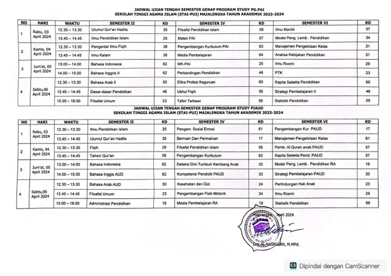 Jadwal Uts Genap 2024 | PDF