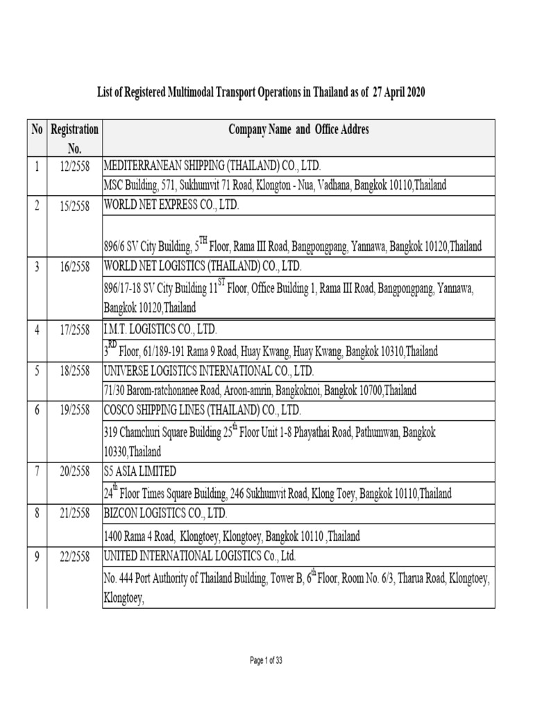 Registered MTO in Thailand by Marine Department - 27 04 2020 | PDF ...