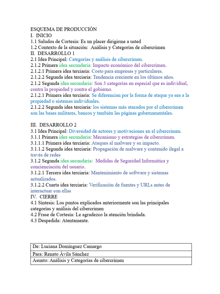 Mapa Mental Pdf Malware La Seguridad Informática