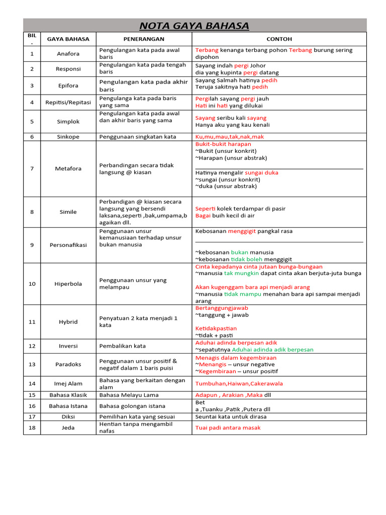 Nota Gaya Bahasa | PDF
