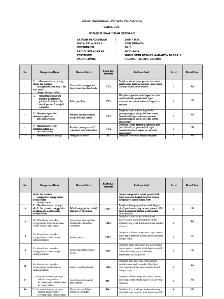 Kisi-Kisi SBK 9 2023 A 2024 | PDF