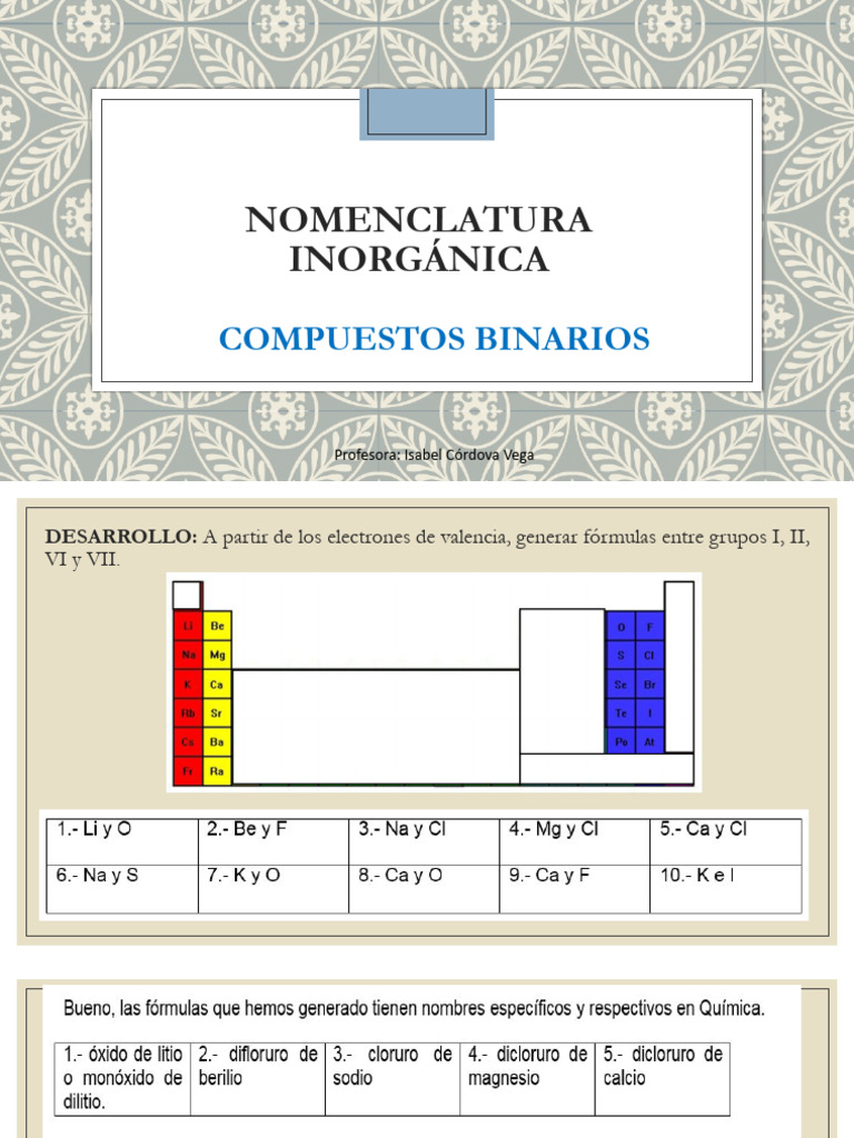 Nomenclatura Inorg-Nica Binarios 2020 | PDF