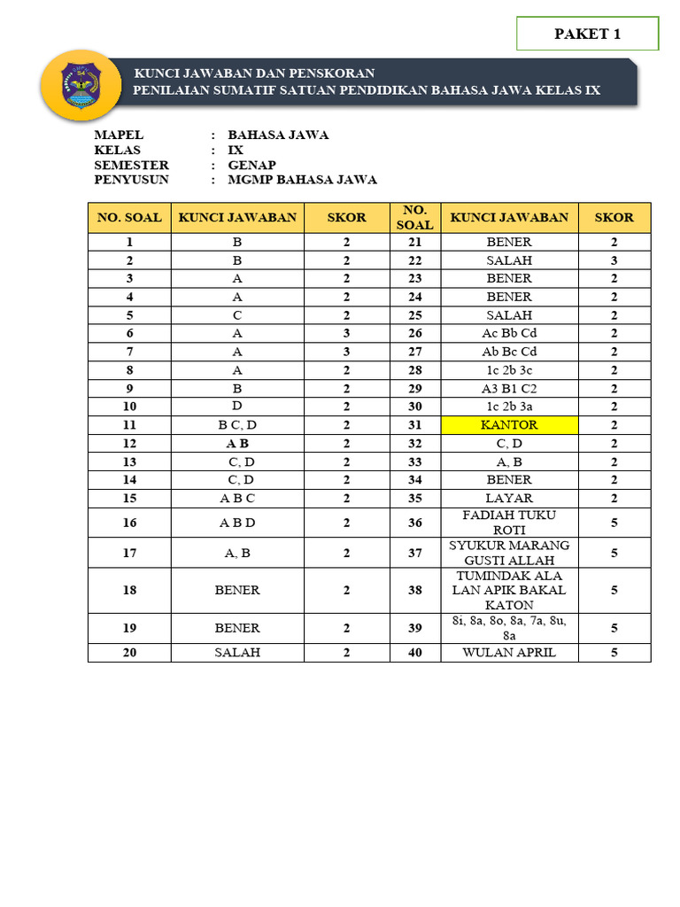 Kuni Jawaban Paket 1 PSSP Bahasa Jawa 2023-2024 | PDF