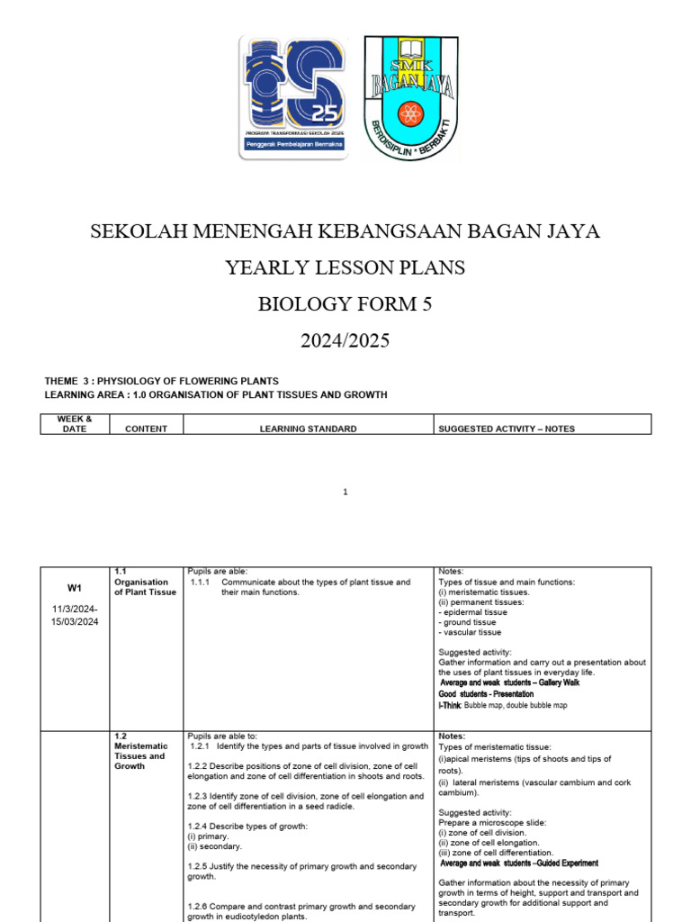 RPT DLP F5 Biology 2024 | PDF | Photosynthesis | Nutrients