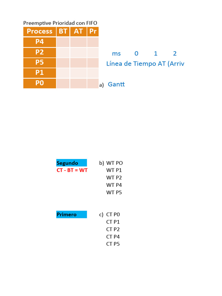 Semana 10 - Algoritmos Planificación Parte 2 de 2 - Prioridad Con FIFO ... Semana 10 - Algoritmos Planificación Parte 2 de 2 - Prioridad Con FIFO ...