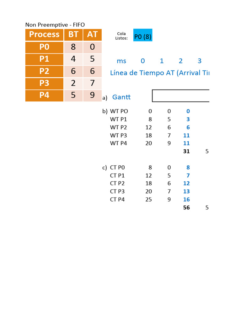 Semana 10 - Algoritmos Planificación Parte 1 de 2 - FCFS y SJF - Solución | Download Free PDF ...