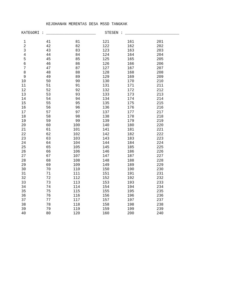Borang Checkpoint | PDF