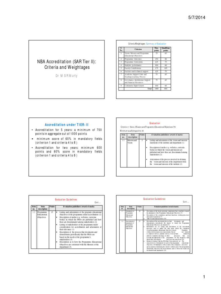 NBA Accreditation Criteria and Weightages | PDF | Curriculum | Evaluation
