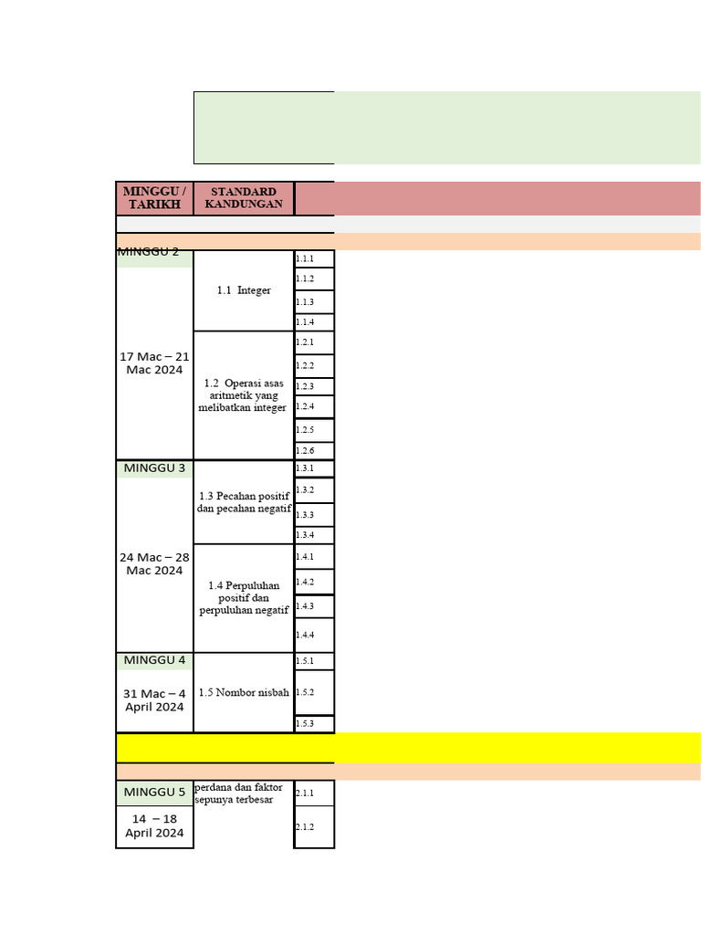 RPT F1 SMK Taman Hi - Tech 2024 | PDF