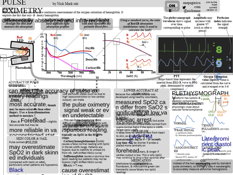 ICU_one_pager_pulse_oximeter 2 | PDF | Angiology | Cardiovascular System
