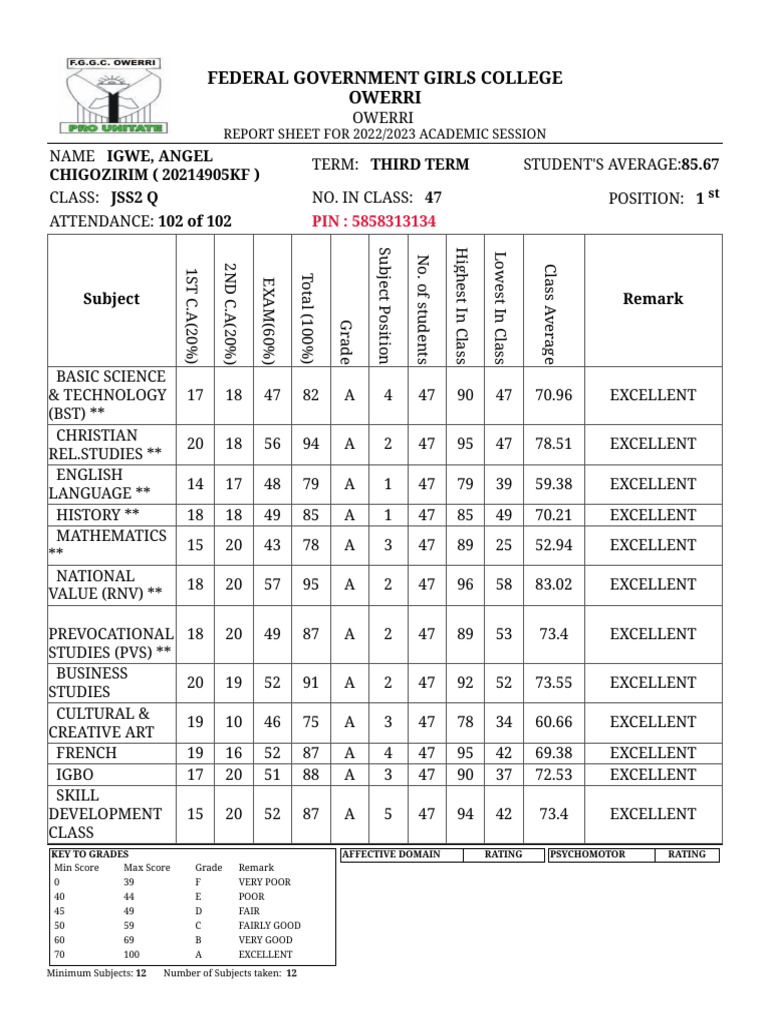 Federal Government Girls College Owerri | PDF