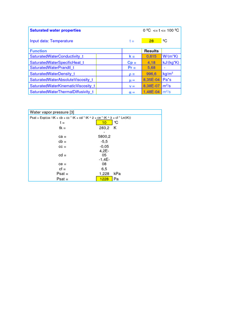 Saturated Water Properties | PDF