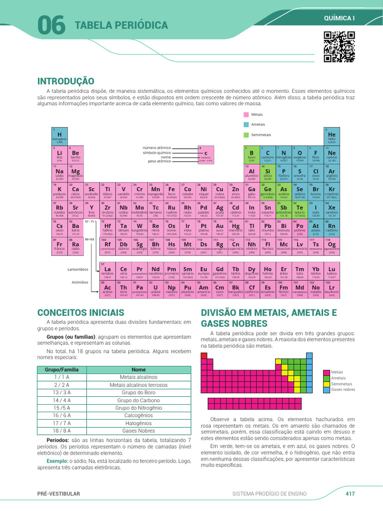 Tabela Periódica: Introdução | PDF | Tabela periódica | Metais