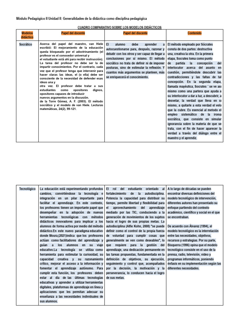 Cuadro Comparativo Sobre Modelos Didacticos | Descargar gratis PDF | Enseñando | Maestros